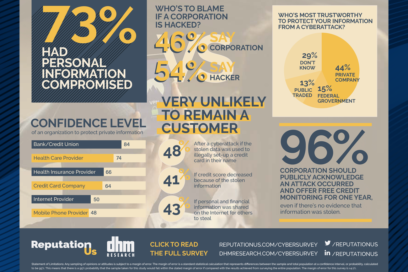 New Study Reveals Impact of Cyberattacks on Consumer Confidence ...