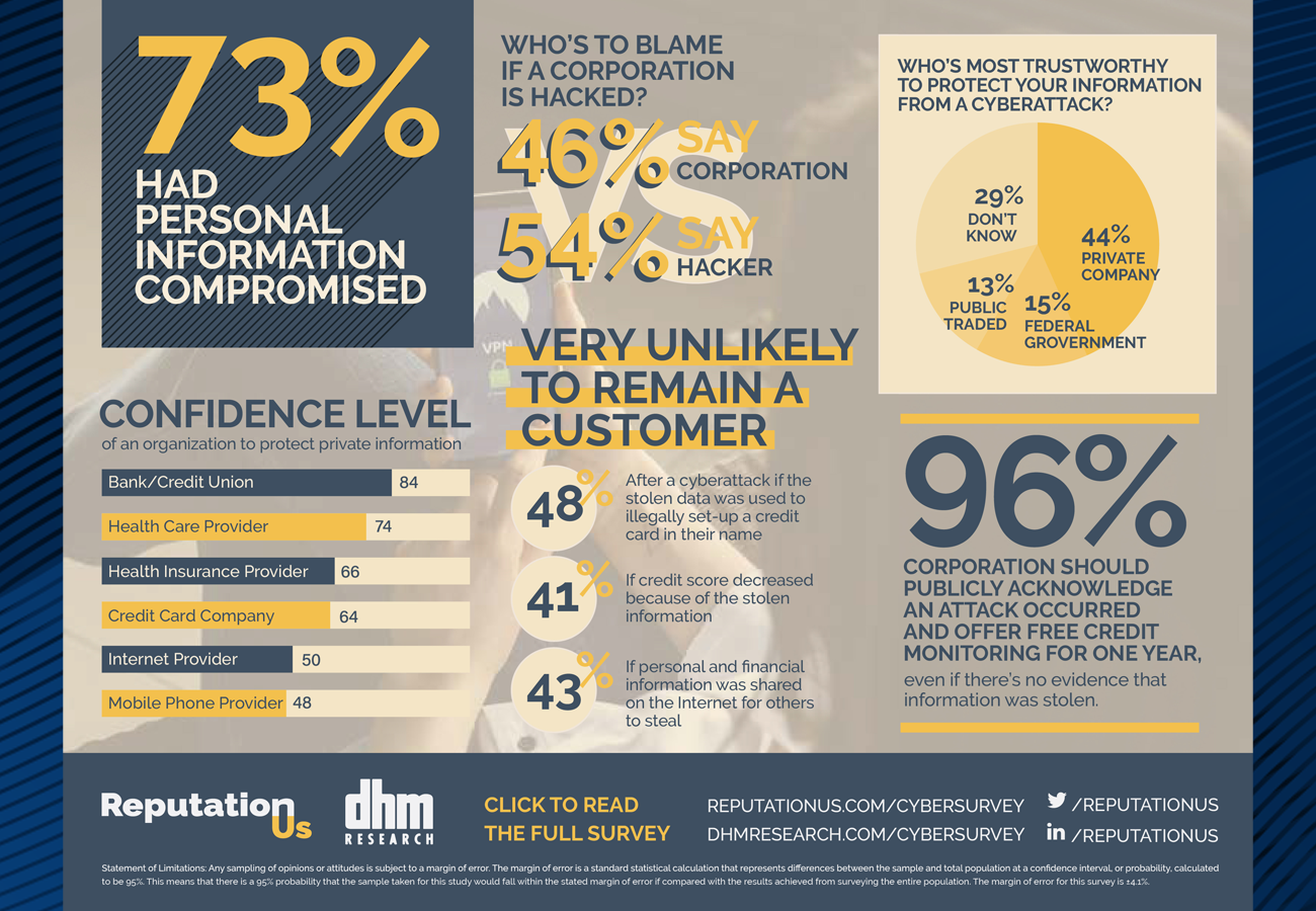 New Study Reveals Impact of Cyberattacks on Consumer Confidence ...