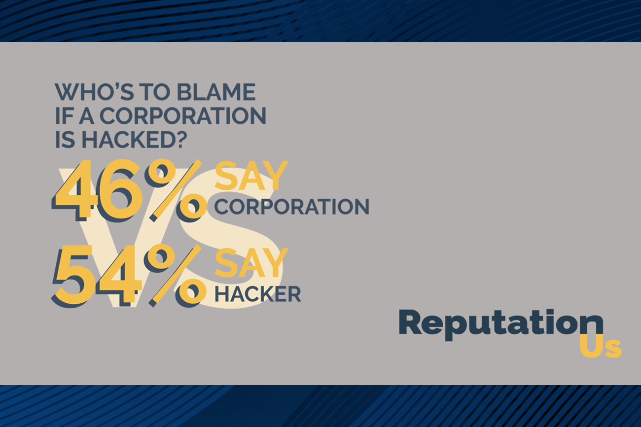 Is There Reputation Damage After A Cyber Attack? YES! - ReputationUs